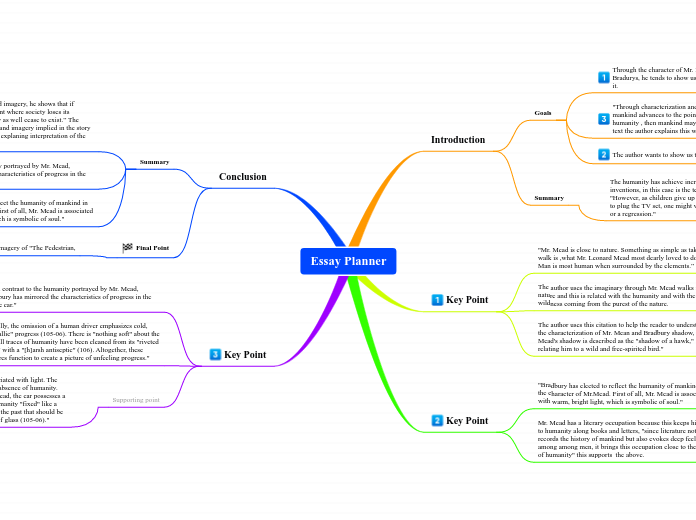 Essay Planner - Mind Map